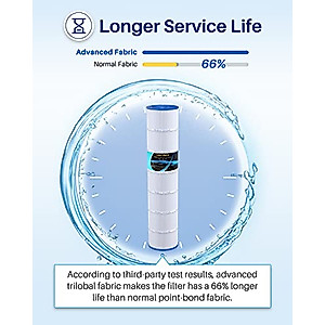 POOLPURE PLF137A Pool Filter Replaces PA137, Unicel C-7490, Filbur FC-1297,FC-6455, Hayward CX1380-RE, C-5500, C5520, SD-00368, APCC7251, 17-175-1339, 137 Sq.ft Filter Cartridge 4PACK