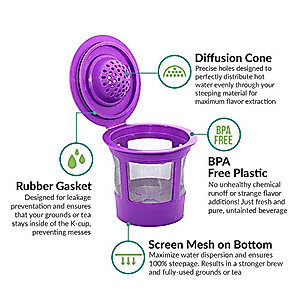 Reusable K Cups Coffee Filter Pod for Keurig 1.0 & 2.0 Machines - Coffee Scoop Funnel and 3 Pack K-Cup Filters - Universal Refillable KCups - Fits K-Duo, K-Classic, K-Elite, K-Select, K-Cafe Brewers