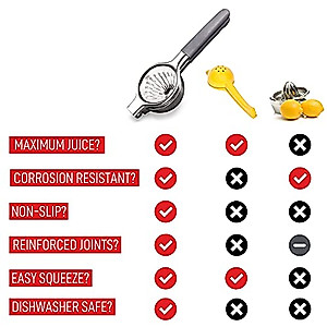 Lemon Squeezer Stainless Steel Press - Ergonomic, Manual Non-Slip Grip Design - Effortless Pro-Grade Lemon, Lime, Orange, and Citrus Fruit Hand Held Juicer - Fewer Seeds, More Juice