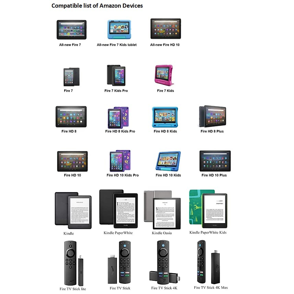 Compatible with Kindle Fire Charger Tablet Cords Compatible with Fire Stick, Kindle fire hd 8, fire Tablet 8, fire 7 Tablet, Replacement for Samsung Galaxy tab a Tablet Fast Charging Wall Plug