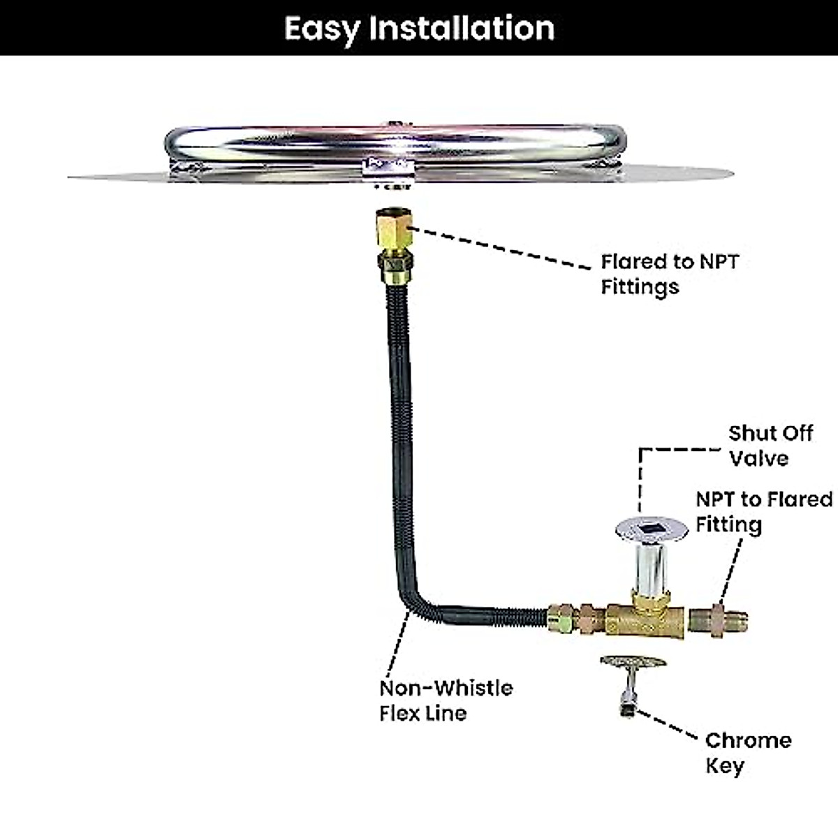 Dreffco Stainless Steel Fire Pit Burner Pan & Ring Standard Kit with Spark Ignition for Natural Gas, 36-Inch Pan, 30-Inch Ring, 200,000 BTU Max
