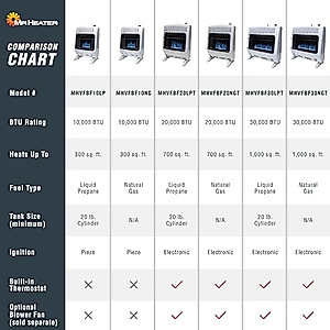 Mr. Heater MHVFBF30LPT Vent Free Heater, One, White