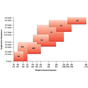 Disposable Hazmat Suit Protective Coverall with Hood for Men & Women XL Case of 10