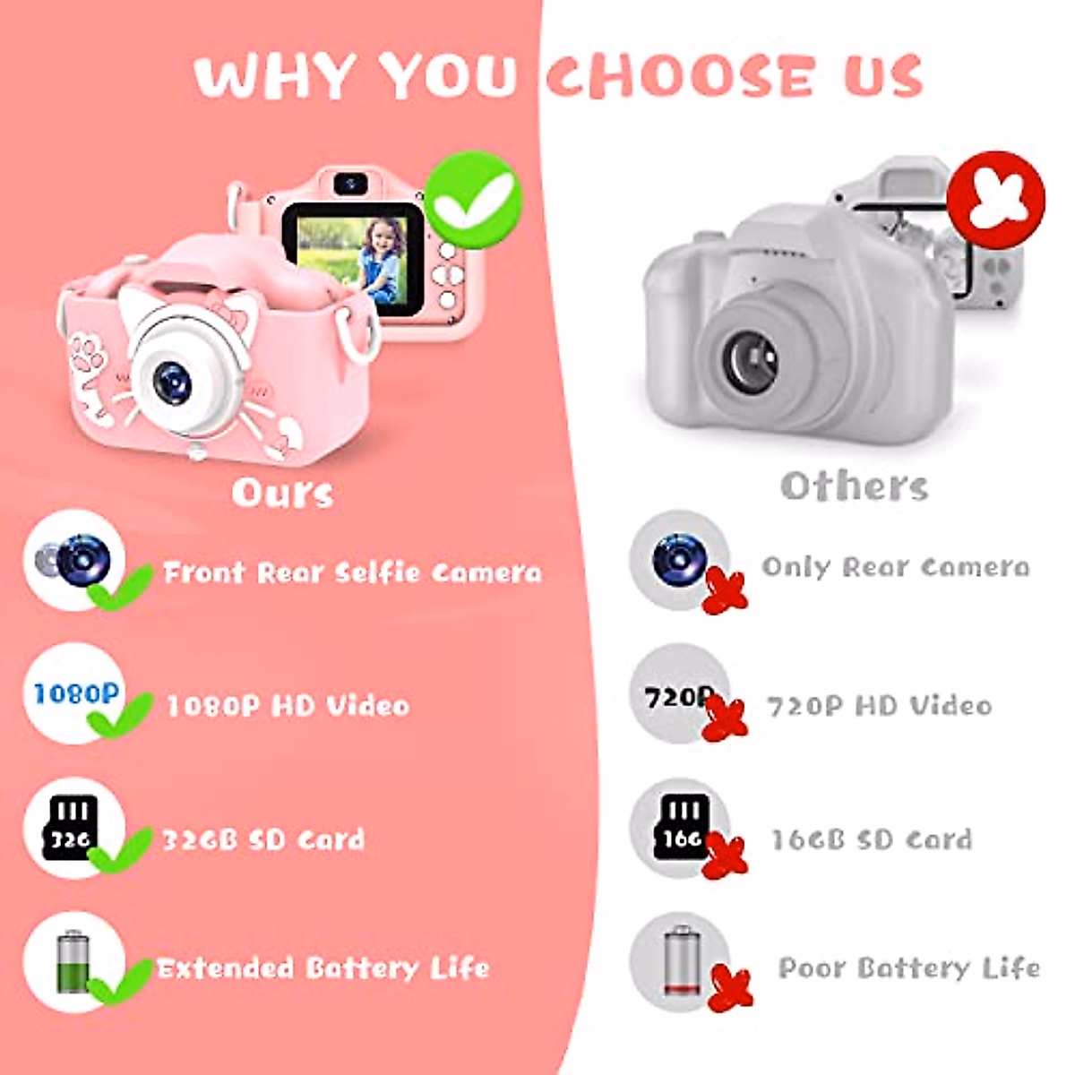 KeBuLe Kids Camera for Girls and Boys,Children Camera Digital Video, Kids Camera 2.0 Inches Screen 20.0MP Video, 32GB SD Card Include, Kid Toys Gift for Birthday, Chrismats Gift for 3-12 Years Old