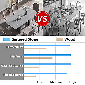 Voohek, 6-10 Kitchen Dining Table, with Artificial Marble Stone Top, Metal Leg, for Living Room, 6-8 People (No Chairs), Gray