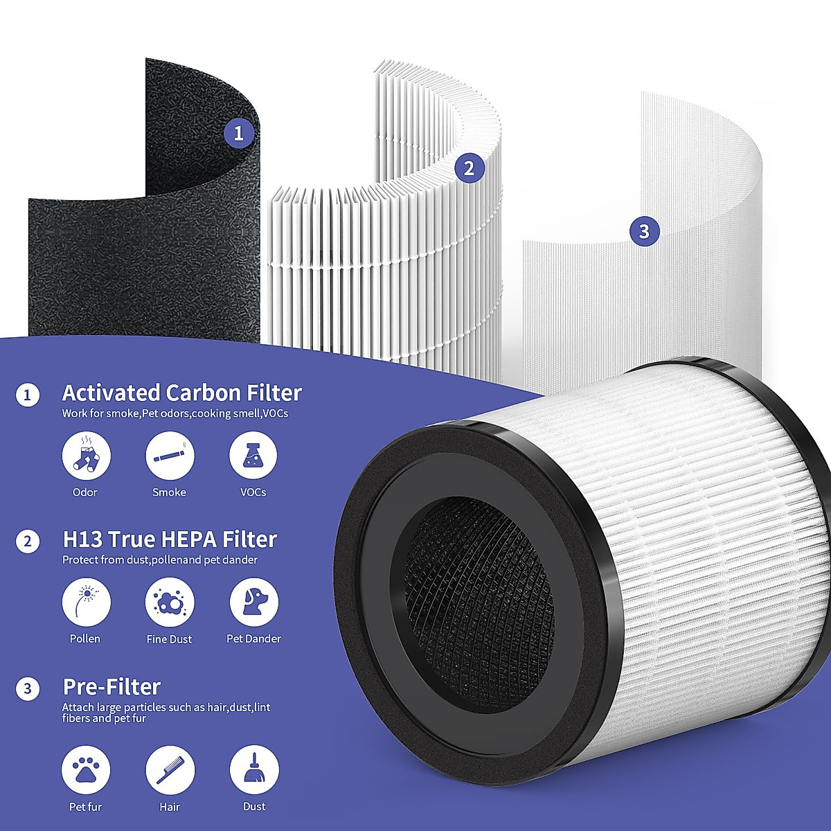 SAKEGDY SY910 KJ150 Replacement Filter, Compatible with SY910 (AF3001) /Generic Muliap KJ910 / Druiap KJ150 Purifier, 3-in-1 Filtration with H13 True HEPA, Upgrade Columnar Activated Carbon, 2 Pack.