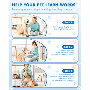 Dog Buttons for Communication, 6 Pcs Dog Talking Button Set, 30s Voice Recordable Pet Training Buzzer, Speaking Buttons for Cats & Dogs with Waterproof Dog Activity Mat and 24 Scene Stickers