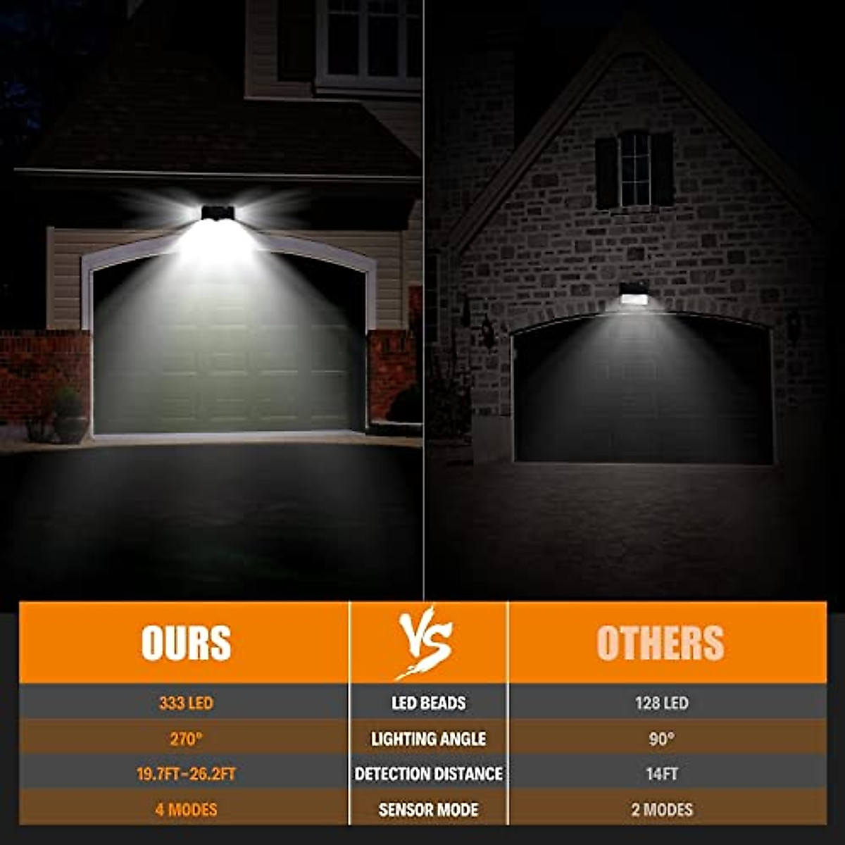 Kzeipio Solar Outdoor Lights, 333 LED Motion Sensor Security Lights, 4 Lighting Modes and IP65 Waterproof with Wireless Wall Lights for Garden, Patio, Yard, Garage
