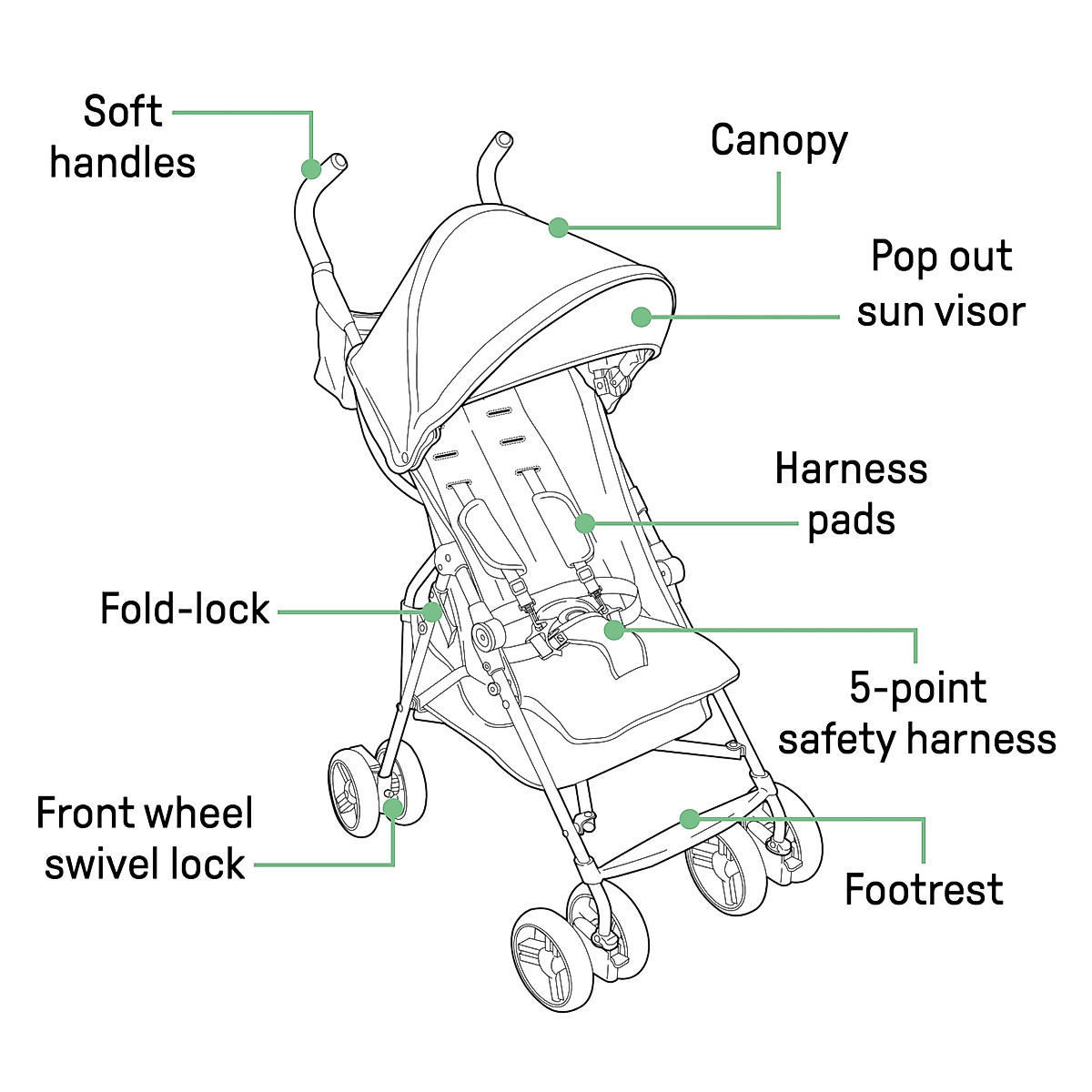 Summer Infant, 3D Mini Convenience Stroller – Lightweight Stroller with Compact Fold MultiPosition Recline Canopy with Pop Out Sun Visor and More – Umbrella Stroller for Travel and More, Gray