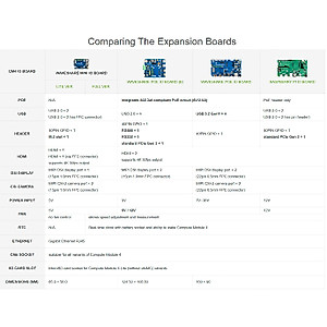 Bicool Mini-Computer for Raspberry Pi Compute Module 4 (NOT Included), Mini IO Board Lite Version (A), with CM4-IO-BASE-A and Metal Case with Cooling Fan,Onboard CSI/DSI/HDMI/USB/RJ45 etc.Connectors