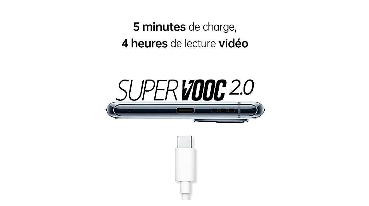 OPPO Reno 6 Pro 5G CPH2247 - Snapdragon 870, 12GB RAM, 256GB Storage