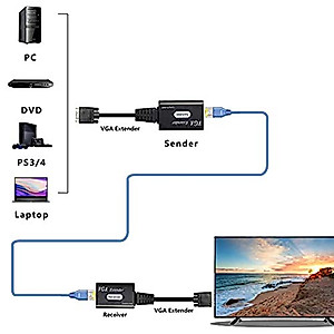 XMSJSIY VGA Extender Over Cat5e/6, VGA Male to RJ45 Ethernet LAN Extender Converter Signal Sender Repeater for HDTV HDPC PS4 STB 1080P Up to 60m (1 Transmitter + 1 Receiver)