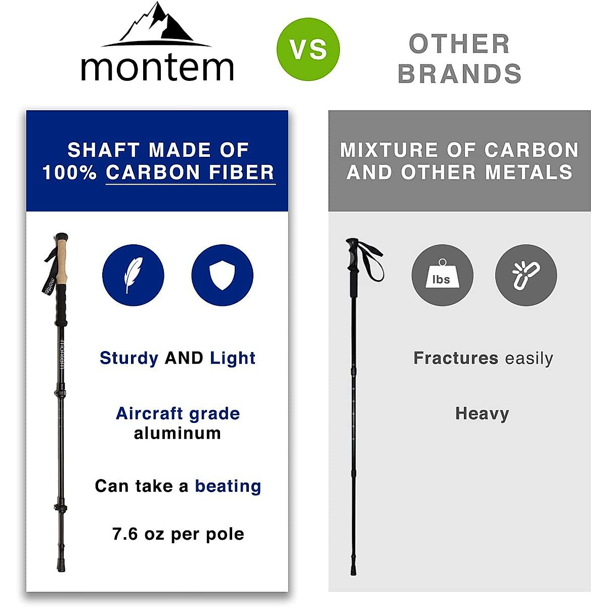 Montem Ultra Light 100% Carbon Fiber Trekking, Walking, and Hiking Poles for Backpacking Gear - One Pair (2 Poles) - Lightweight, Quick Locking, and Ultra Durable