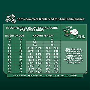 IAMS Advanced Health Adult Healthy Digestion Dry Dog Food with Real Chicken, 36 lb. Bag