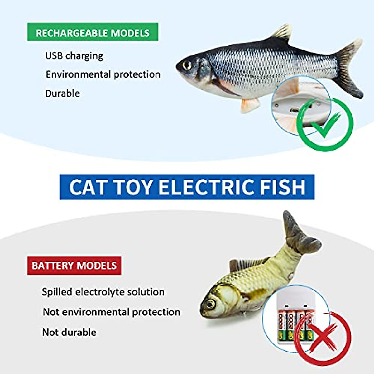 Floppy Fish Dog Toy,Floppy Fish,11" Realistic Interactive Perky Pet Floppy Fish Cat toy,USB Charging Floppy Fish Friend Dog Toy,Dog Fish Toy Flopping Can Chew and Kick,Reducing Stress For Cats