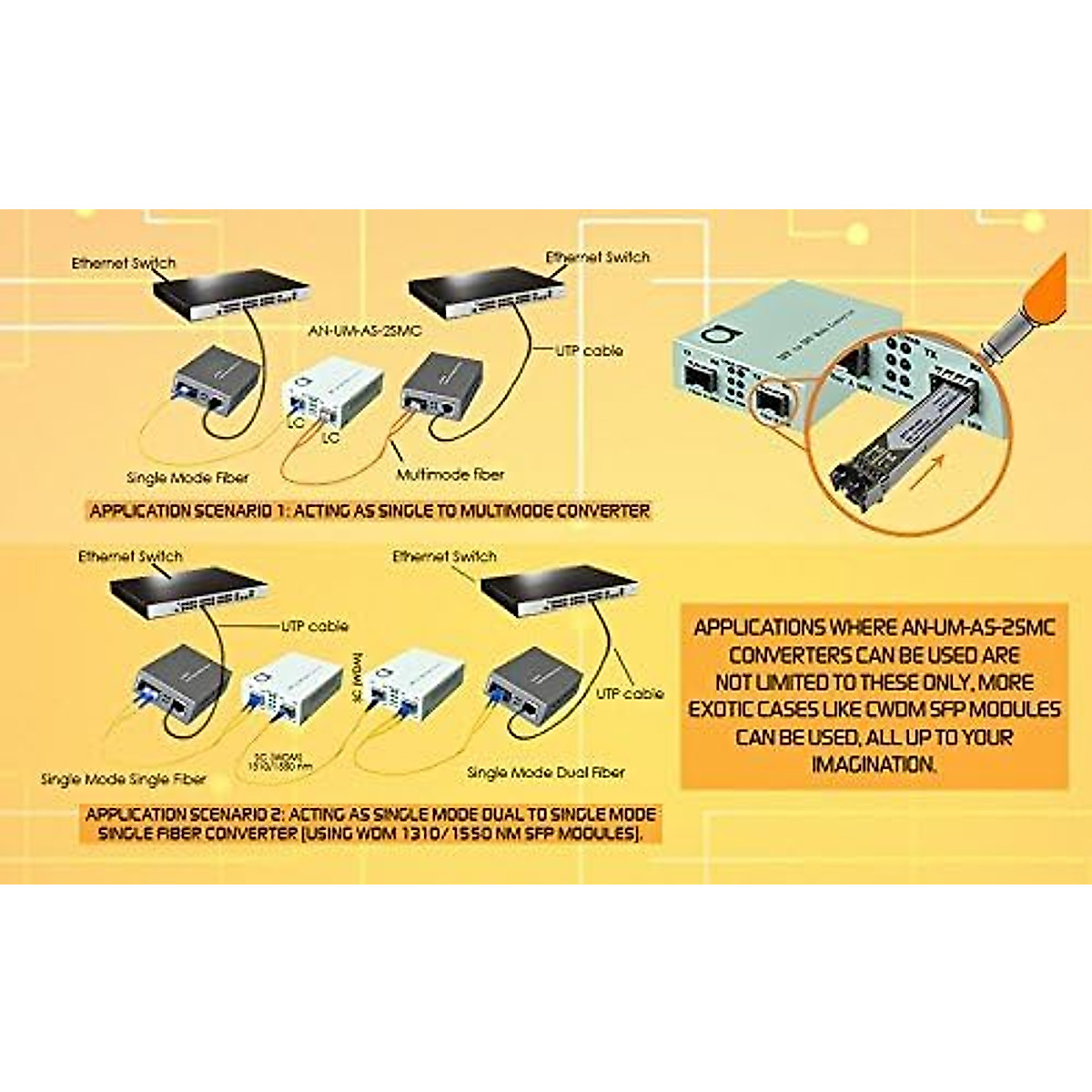 SFP to SFP Fiber Media Converter - 2 x Standard Open SFP Slots - Supports Gigabit, Fast Ethernet and 2.5G SFP miniGBIC modules - Fiber to Fiber Converter - Without Transceivers
