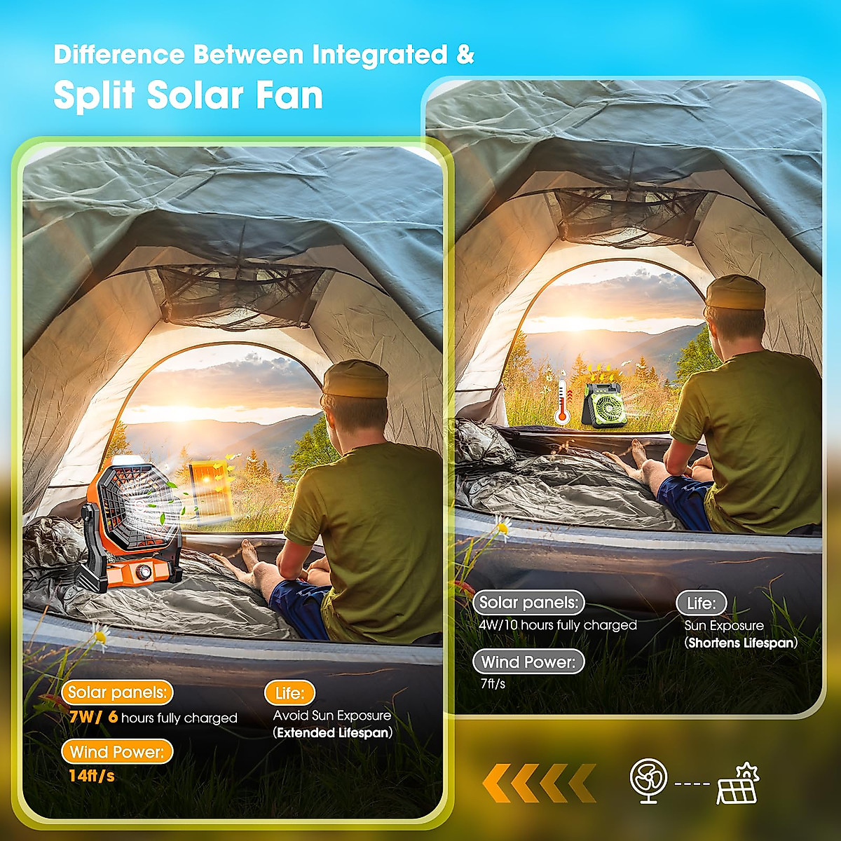 10400mAh Solar Fan, Camping Fan with Solar Panel, 7W 9-Inch Rechargeable Battery Operated Fan for Outside, LED Lantern, Stepless Speed and Quiet Battery Powered Solar Tent Fan for Tent,Outdoor, Office