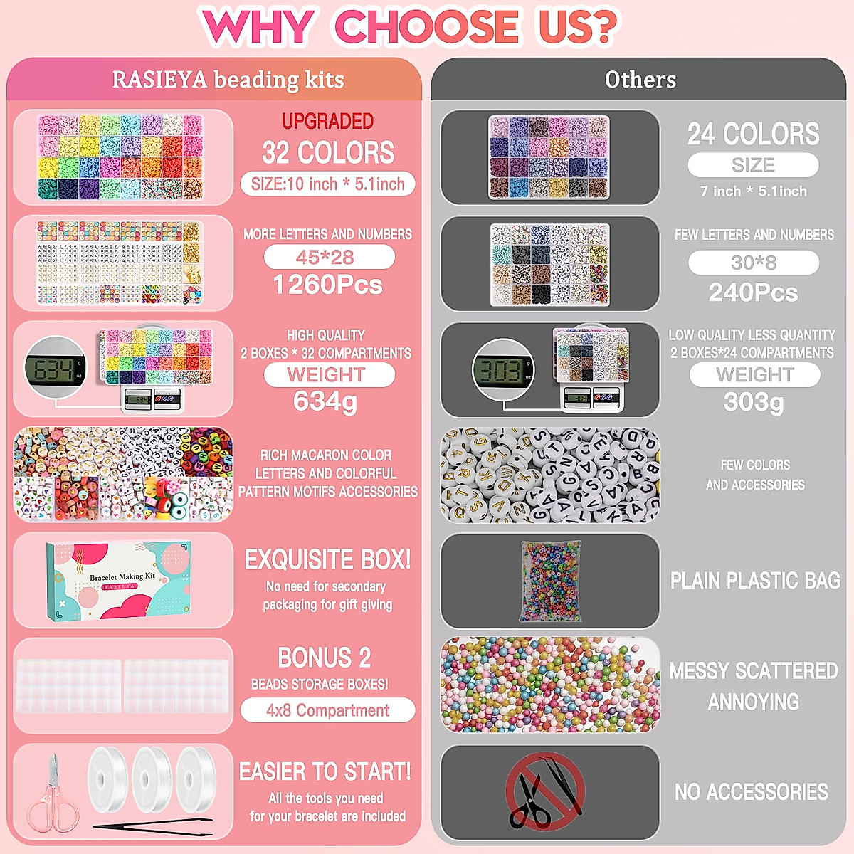 7340 Friendship Bracelet Kit,32 Colors Clay Beads Bracelet Making Kit,1260 pcs 10 styles of Letter, Number & Pattern Beads,Polymer Heishi Beads with Charm for Jewelry Making,Christmas Crafts Gifts