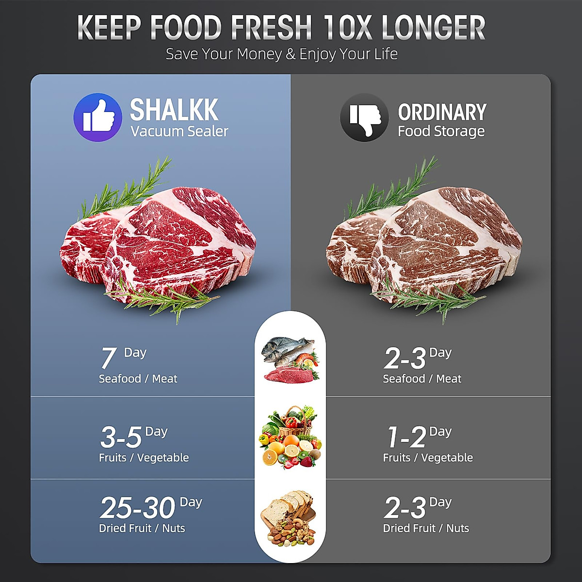 Vacuum Sealer Machine - 8 in 1 Food Vacuum Sealer Machine with Build-in Cutter Automatic Air Sealing System LED Indicator for Food Storage Dry and Moist Food Modes with 15Pcs Seal Bags Kit (Black)