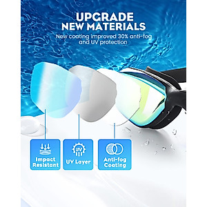Victoper Adjustable Swim Goggles 2 Pack, Anti Fog&UV Swimming Goggles for Audlt, No Leaking Swim Glasses for Men Women Youth