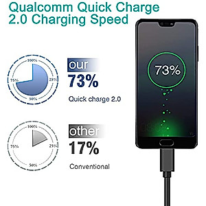 Micro USB Cable 6ft Samsung Tablet Charger Cord for Samsung Galaxy Tablet Tab E S2 Tab 3 4 10.1 9.7 8.0 7.0 Tab 10.1 Tab E 8.0 Tablet Note 4 Tab S 10.5 SM-T280 350 377 530 580 Samsung Charging Cable