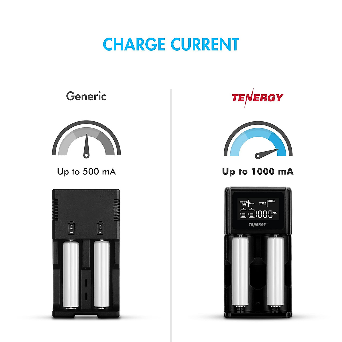 Tenergy TN471U 2-Bay Universal Battery Charger with LCD for Li-ion/NiMH/NiCD Rechargeable Batteries, Micro USB Input, Portable Charger for Batteries Sizes 18650, 16340, 26650, AA, AAA, and More