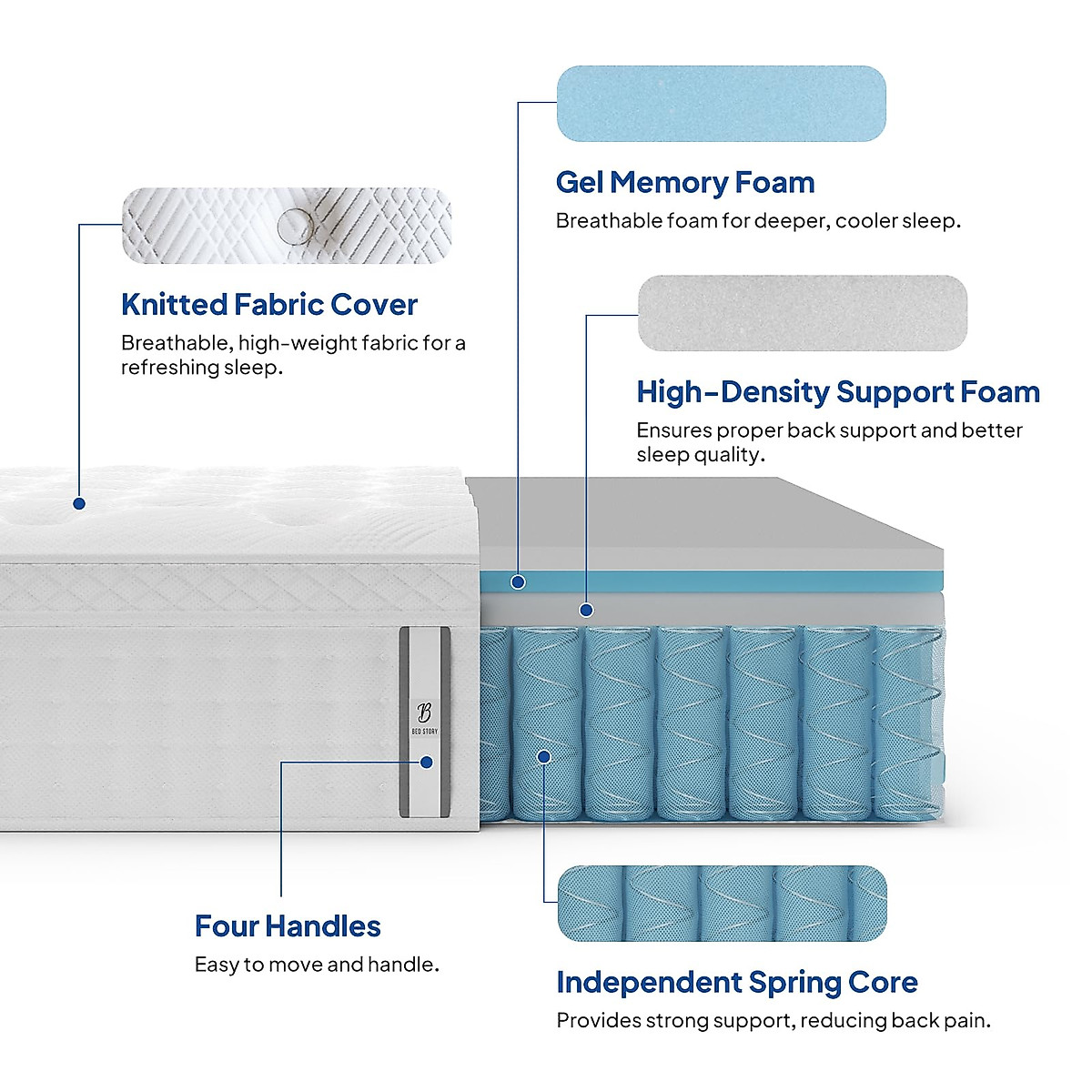 BedStory Queen Mattress 14 Inch, Deep Sleep Mattress Extra Lumbar Support - Medium Firm Mattress - Memory Foam Hybrid Mattress Euro Top, Fiberglass Free - No Odor - 365 Night Trial - Forever Warranty