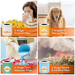AIRROMI A2001 HEPA Air Purifier Replacement Filter, 3-In-1 Original Filter, Remove 99.97% of 0.3 Micron Particle 1 Pack White Activated Carbon