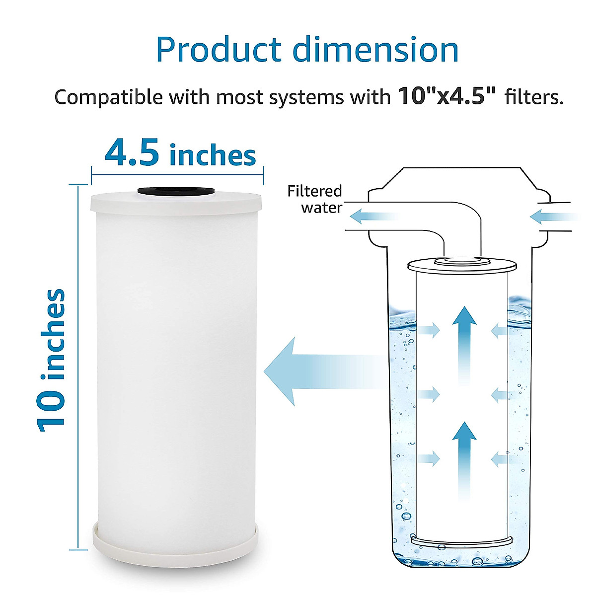 AQUACREST FXHSC&FXHTC 10" x 4.5" Whole House Water Filter, Replacement for GE FXHSC/FXHTC, Culligan R50-BBSA/RFC-BBSA, Pack of 4