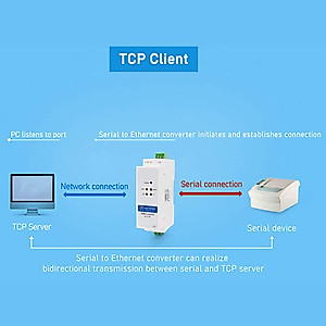 USR -DR302 Modbus RS485 de carril DIN Puerto Series a convertidor Ethernet Transmission bidireccional Transparent Between RS485 and RJ45