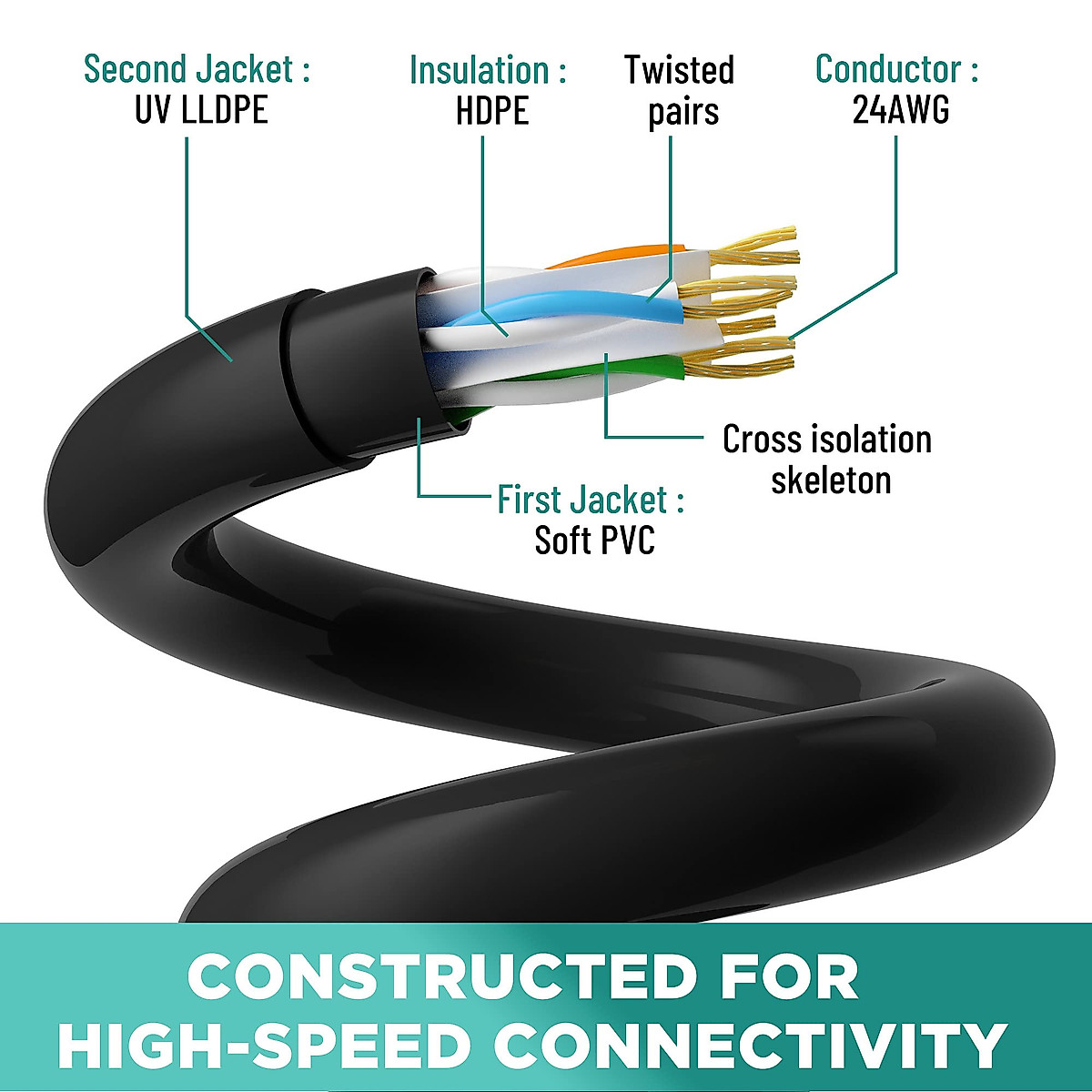 Elecan Cat 6 Outdoor Ethernet Cable 150 Ft, Heavy Duty Patch Cord Suppot POE Cat6 Cat5E Cat 5E Cat5 Cat 5 High Speed Network Cable, RJ45 Internet Cable, UV Waterproof Direct Burial & Indoor+15 Ties