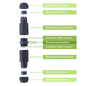 LEENUE Waterproof RJ45 Coupler 5-Pack, IP67 Waterproof Ethernet Connector Shielded Cat6 Outdoor Coupler PoE