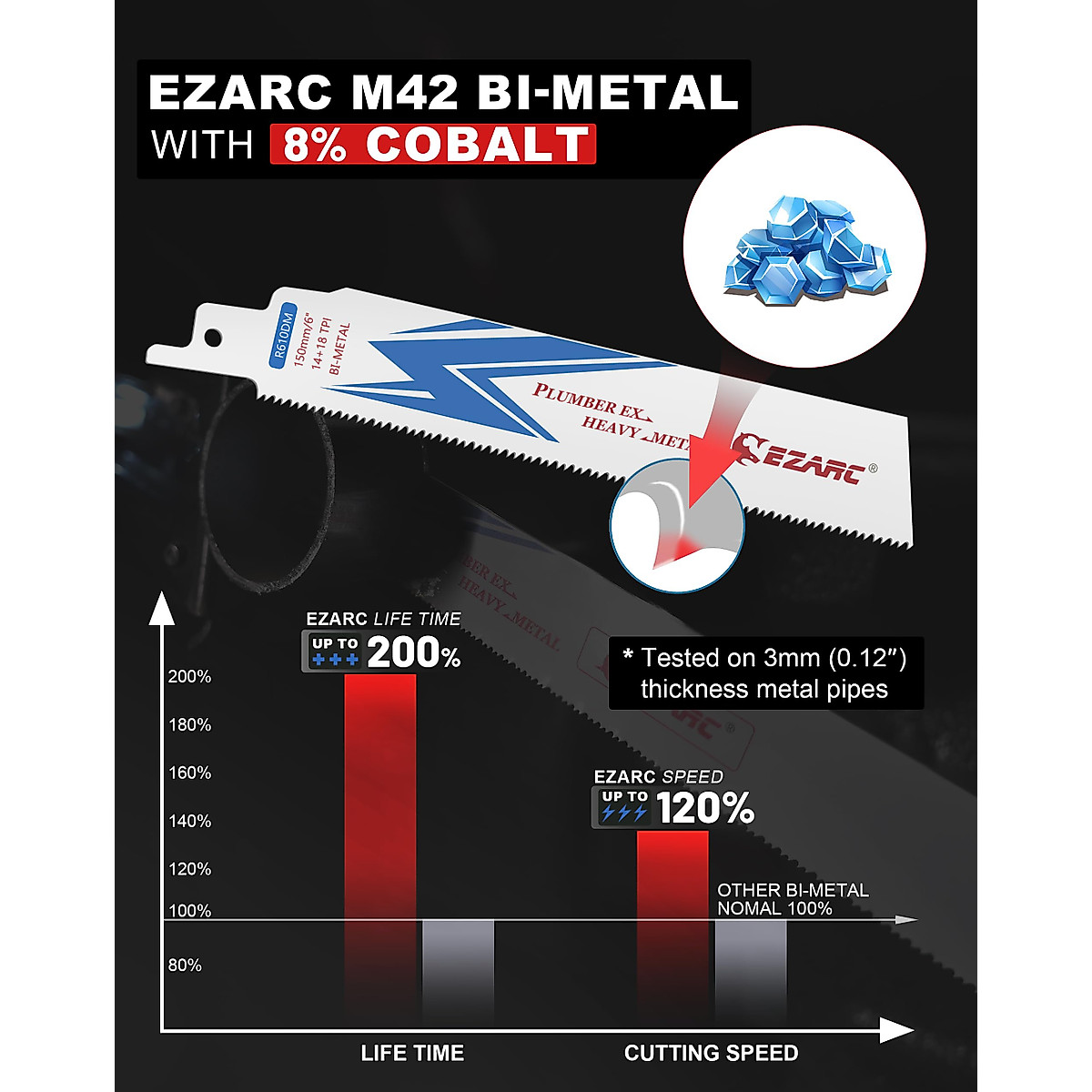 EZARC Reciprocating Saw Blade, 6-Inch Bi-Metal Sawzall Blades 14/18TPI for Steel Demolition R610DM (5-Pack)