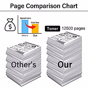 (Black,3-Pack) Compatible TN-780 Toner Cartridge Replacement for Brother TN780 MFC-8950DWT HL-6180DW HL-6180DWT MFC-8950DW Printer Toner Cartridge