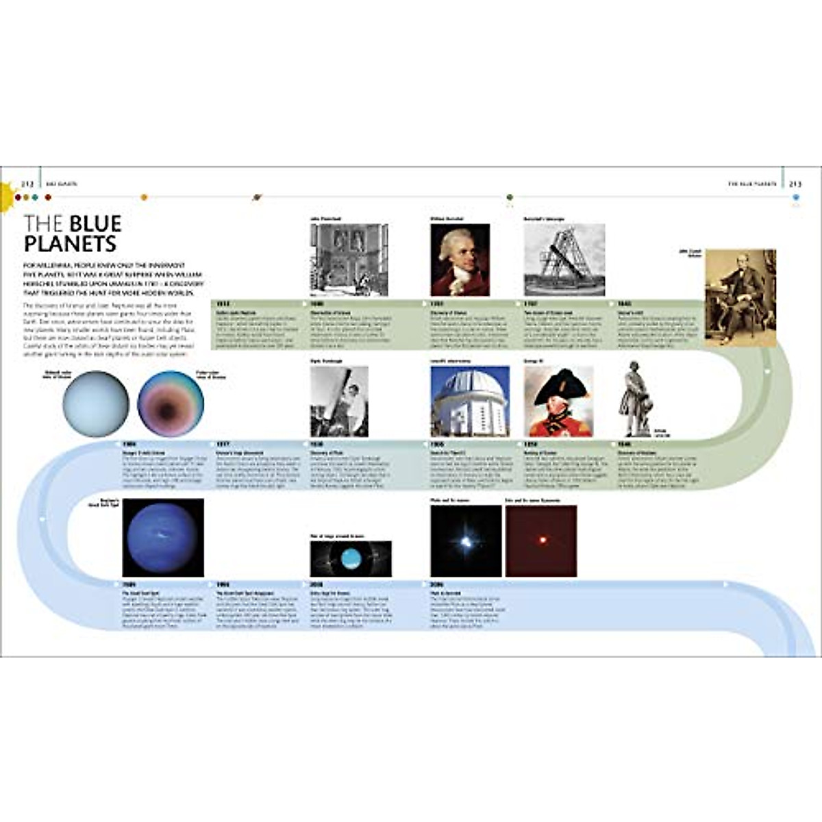The Planets: The Definitive Visual Guide to Our Solar System