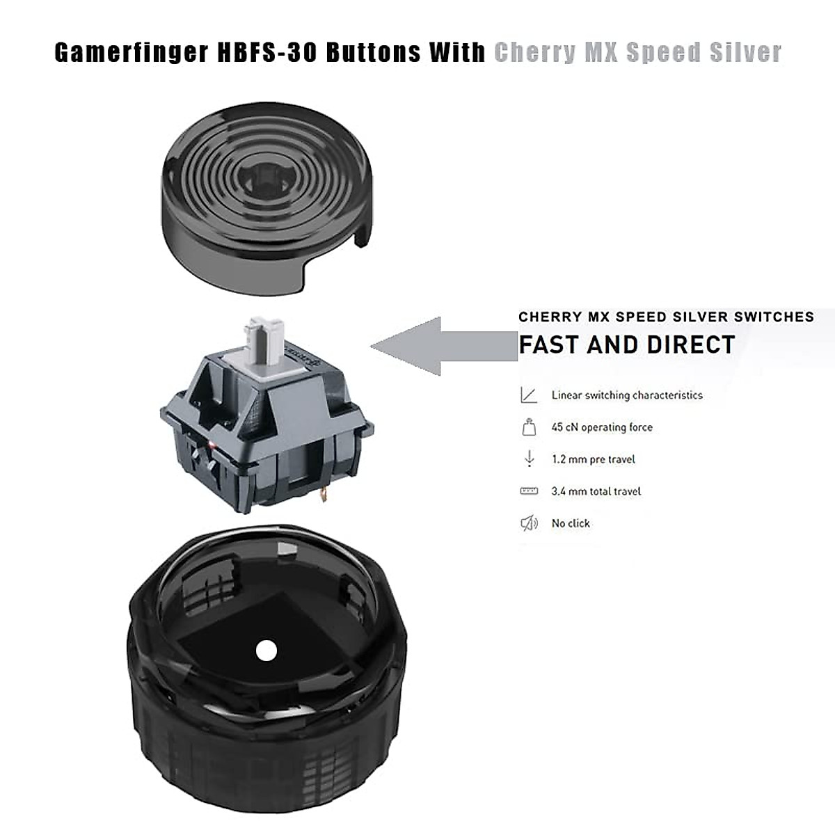 (10PCS BLACK) Original XBOX BLACK Gamerfinger Mechanical Button HBFS-24-SCREW