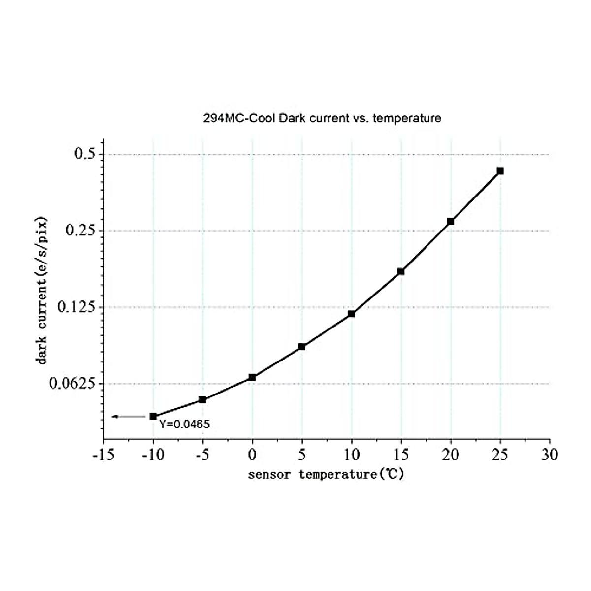 ZWO ASI294MC-PRO 11.3 MP CMOS Color Astronomy Camera with USB 3.0 # ASI294MC-P