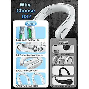 ChillGo Neck Fan - 4 Turbo Foldable Portable Fan - Personal Bladeless Fan 5200mAh with Strong Airflow, 4 Vent Air Conditioner, Wearable Cooling Fan for Travel Outdoor