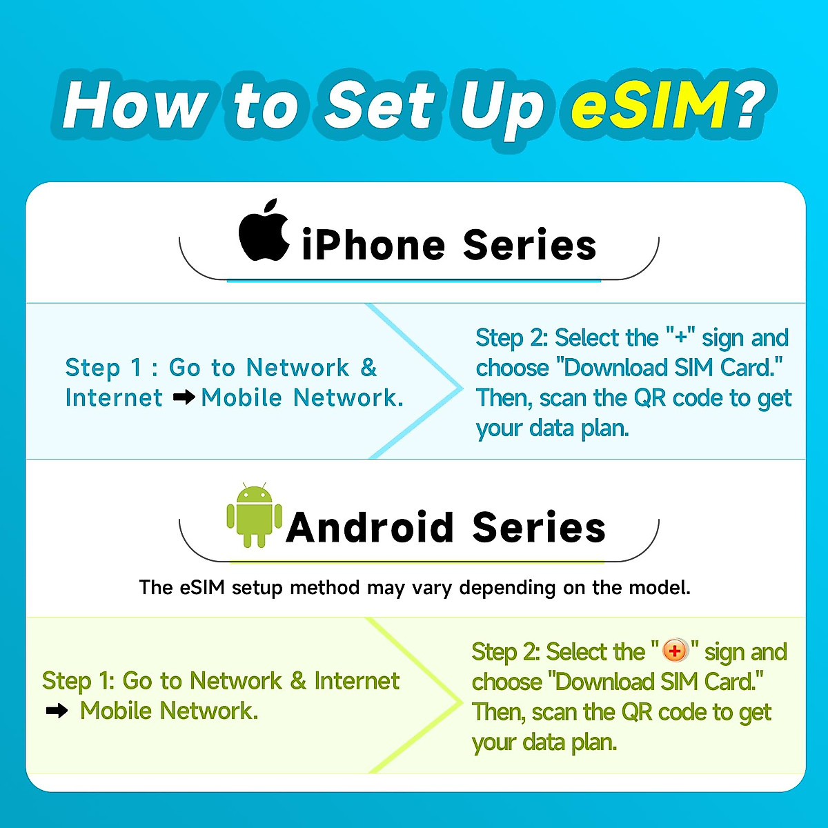 AT&T USA eSIM Card 15 Days Unlimited Data | 4G LTE Data for USA for Unlocked iPhone, iPad, Android Phones and Tablets- Only Data, No Voice & Text