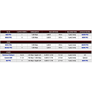 860XS PRO Ethernet Extender 4-Port
