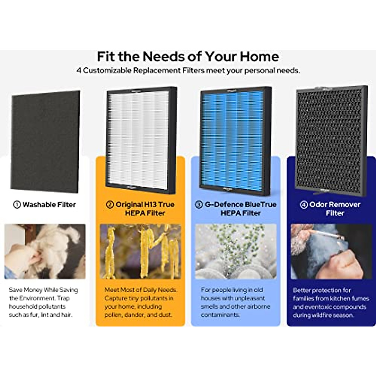 Okaysou 4 Filters Smart Air Purifiers for Home Large Room, Covers up to 1000 Sq.Ft, Air Quality Monitor, H13 True HEPA Filter Cleaner with Washable Filter, Remove 99.97% Dust Pollen Smoke Hair Dander Odor, Auto & Echo Mode for Bedroom, AirMax10L Pro