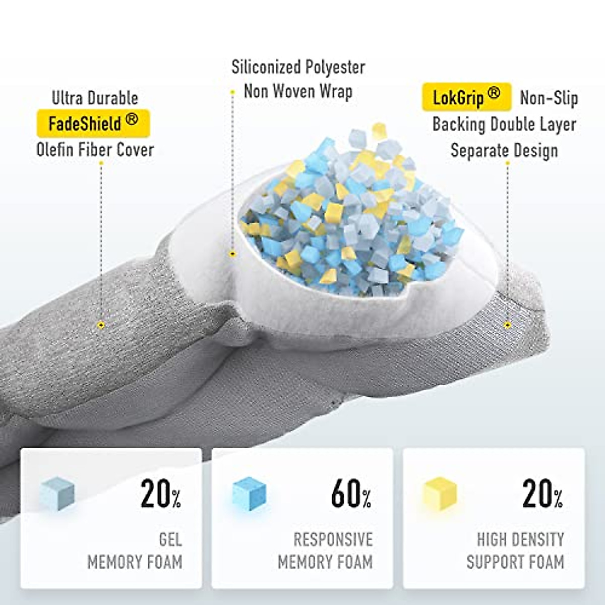 SUNROX LokGrip Non Slip Tufted Memory Foam Bench Cushion, FadeShield Water Resistant Durable Thicken Outdoor/Indoor Bench Seat Pads 36x14x4 inch, Heather Grey