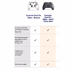 Xbox Wireless Controller Grey & Blue - Wireless - Bluetooth - Xbox One - PC - Grey and Blue