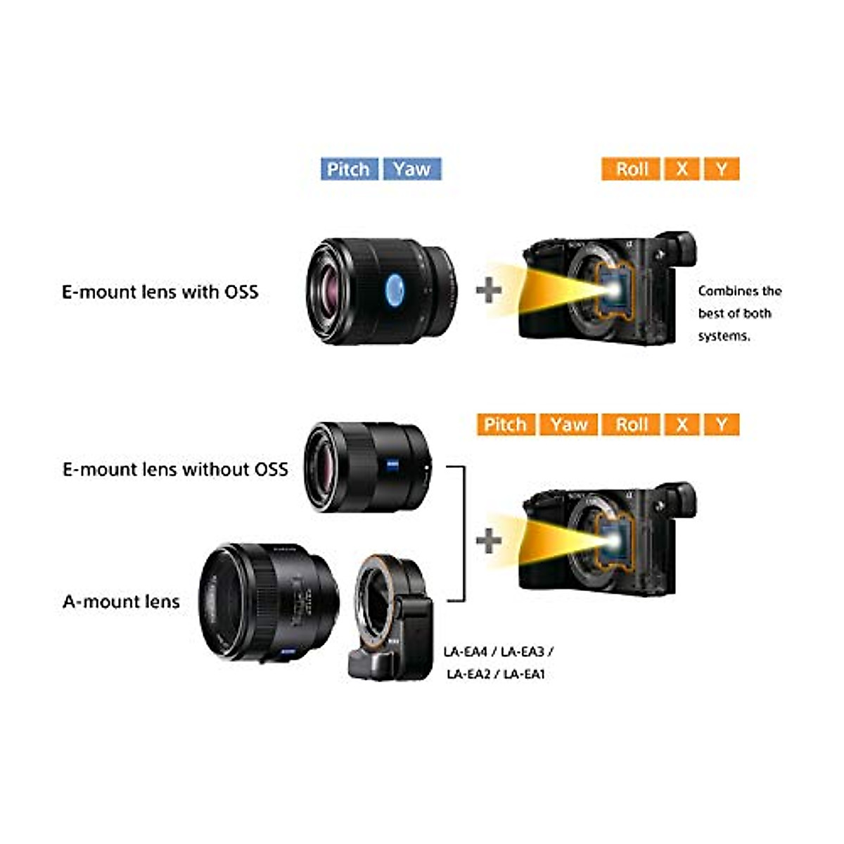 Sony Alpha a6500 Mirrorless Digital Camera w/ 2.95" LCD (Body Only)