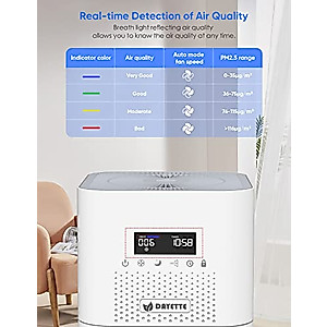 Dayette HEPA Air Purifiers for Home Large Room, CADR 400+ m³/h Up to 1720 Sq Ft, H13 Ture Hepa Air Filter Cleaner for Allergies Pet Dander Smoke Dust with 22dB Sleep Mode for Bedroom, White