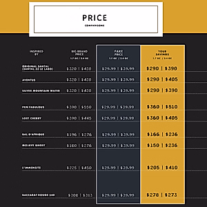 Santal 55 Inspired by Sensational Sandalwood Cologne | 3.4oz (100ML) | Almost an Exact Clone | Robust Burst of Spicey Cardamom, Sweet Iris/Violet & Smokey Sandalwood | Unisex Fragrance is Addictive!
