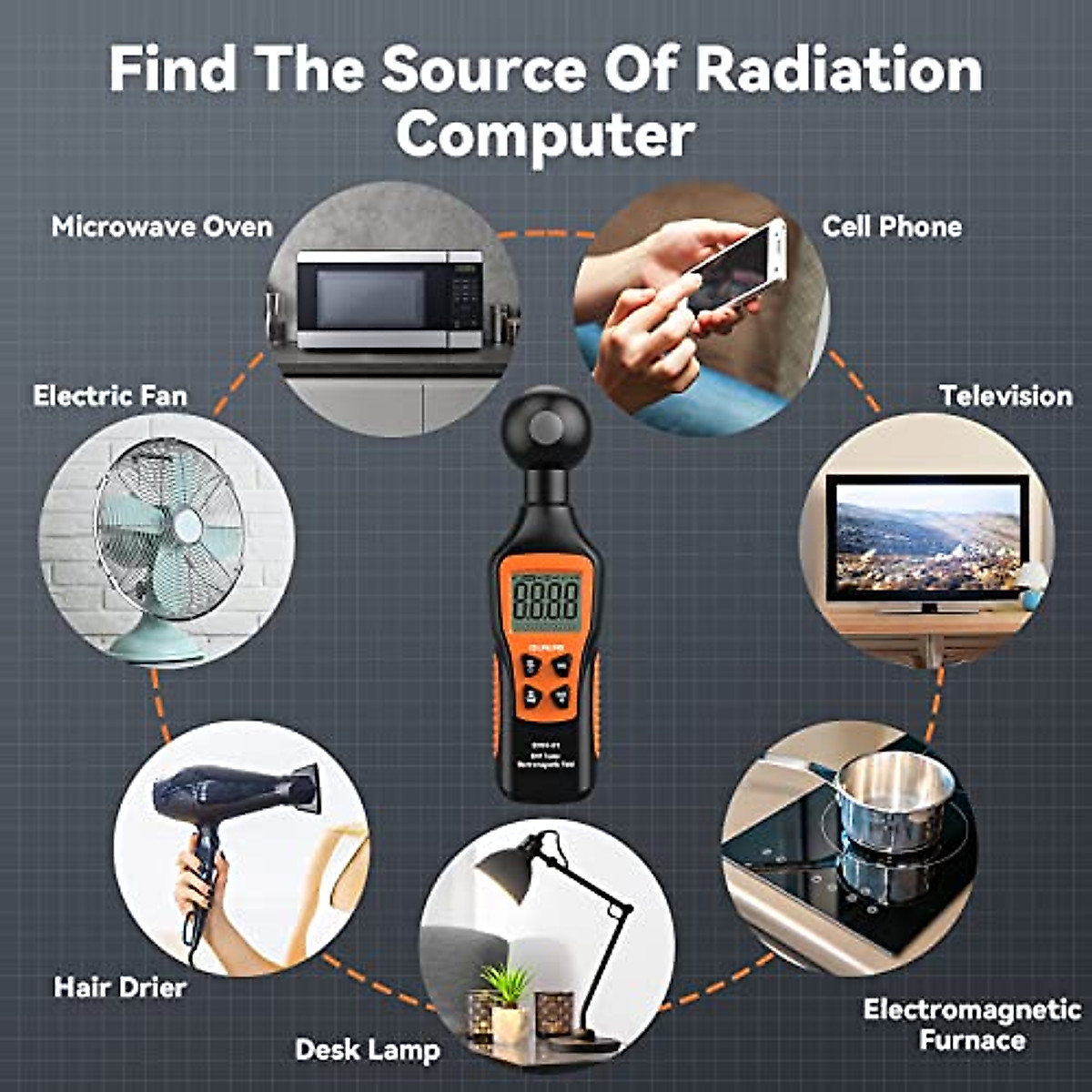 Olmlmo Emf Meter Ghost Hunting Equipment Radiation Detector Digital Electromagnetic Field Radiation Detector Digital LCD Emf Detector Tester for Home Emf Inspections Office Outdoor Ghost Hunting
