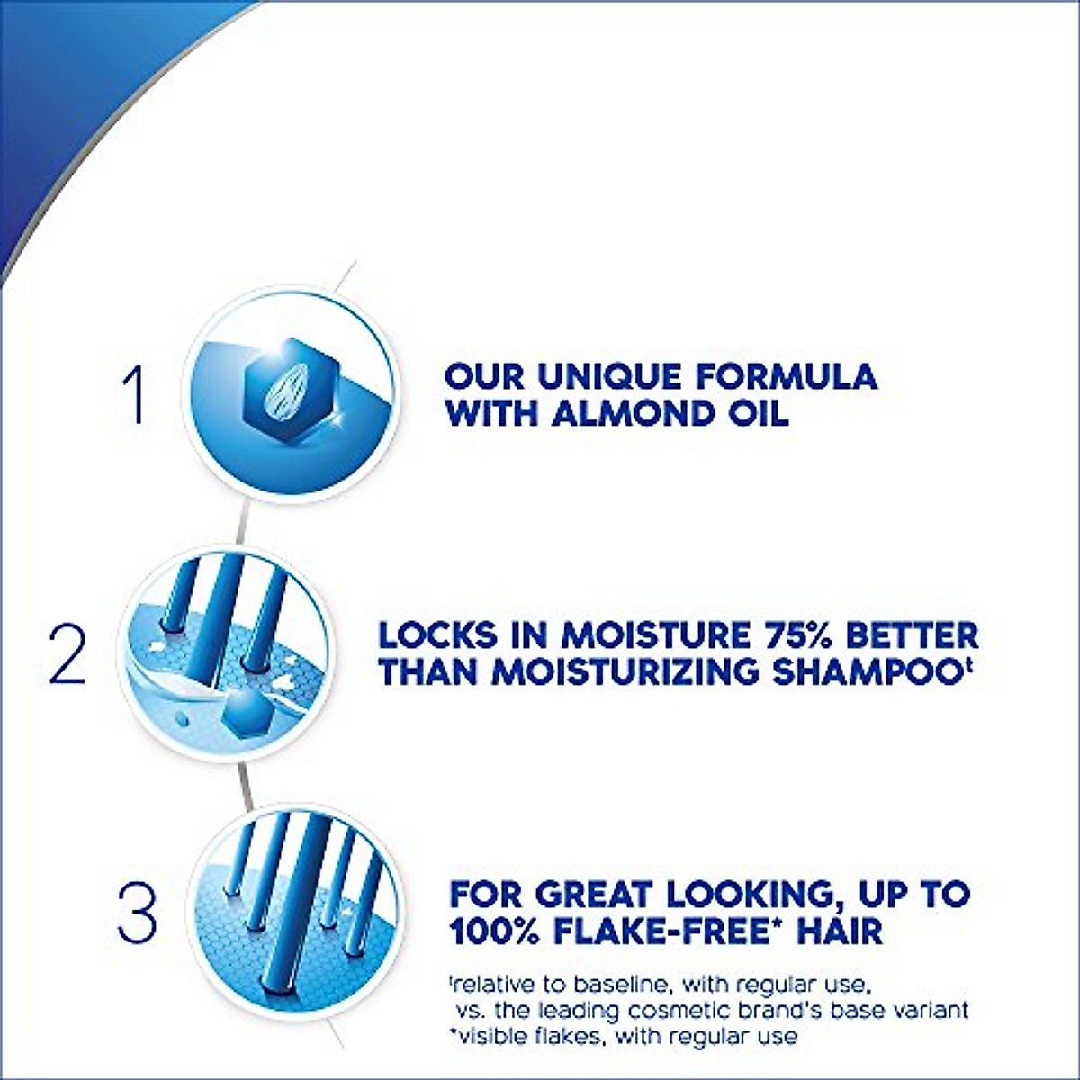 Head and Shoulders Shampoo Dry Scalp 2-In-1 13.5 Ounce (400ml) (Pack of 1)