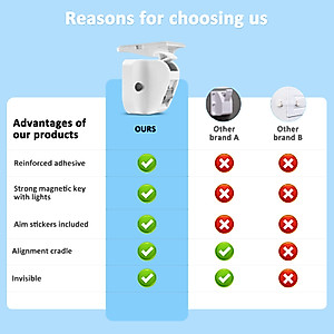 Baby Proofing (20 Locks and 2 Keys) -Child Magnetic Cabinet Locks with Lighting Function, Fit Most Cabinets and Drawers