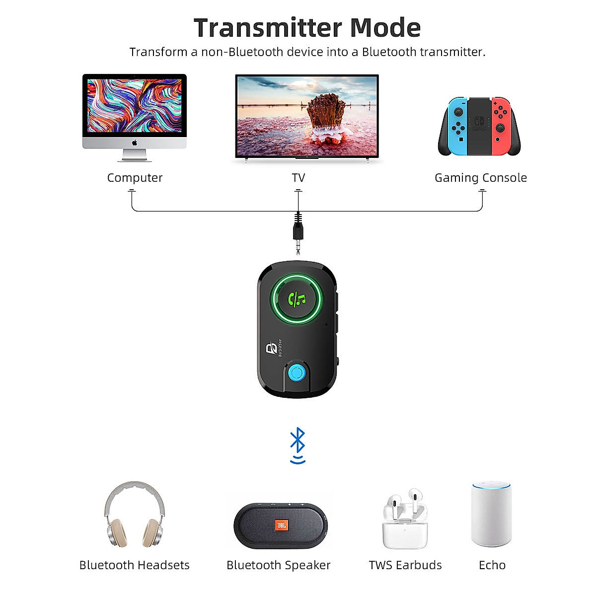ByDiffer Dual Link Bluetooth 5.0 Audio Transmitter Receiver Sharing for up 2 Headphones, 3 in 1 Aptx Low Latency Wireless Adapter Splitter for TV Airplane Car Home Stereo System